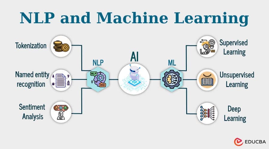 NLP Advances Transform Human-Machine Communication | Perigon